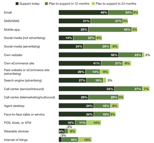 Forrester 2017年第二季度实时交互管理报告：Teradata获赞“最强大脑” - TechTarget商务智能